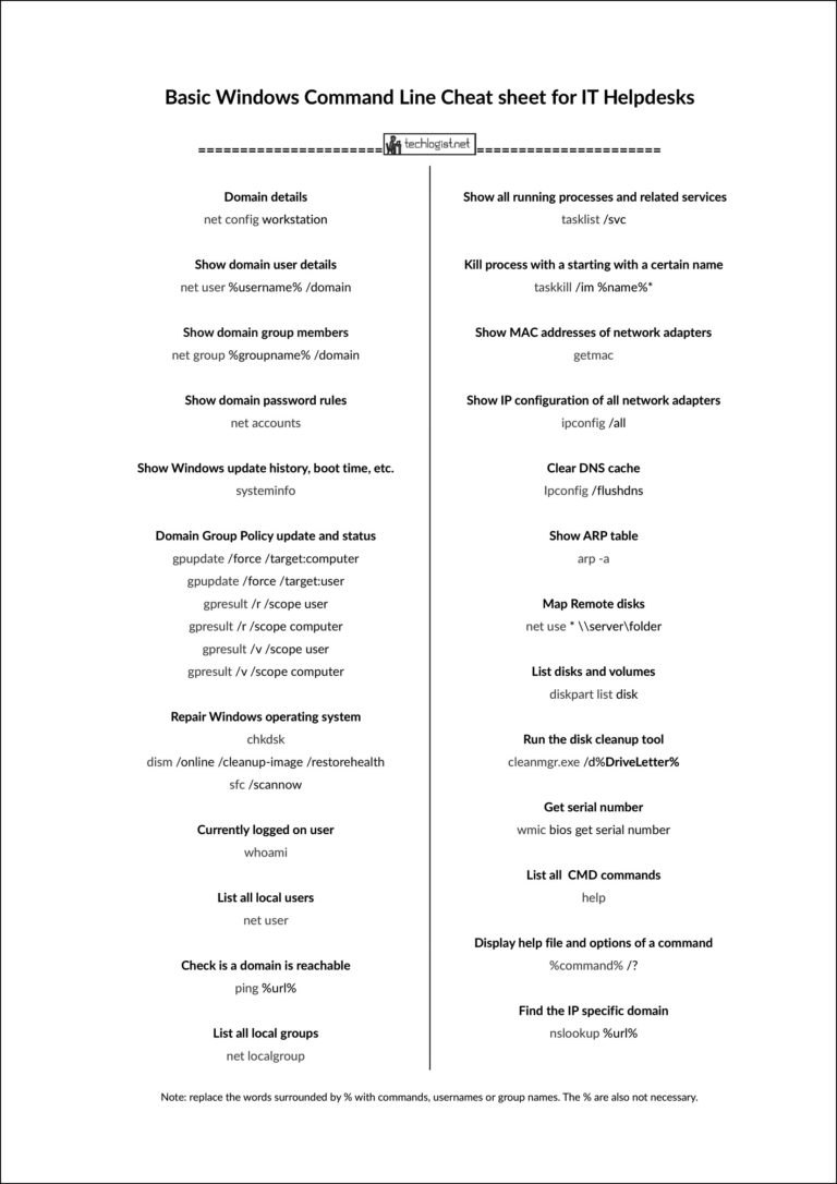 Cheat sheets > Windows | techlogist.net