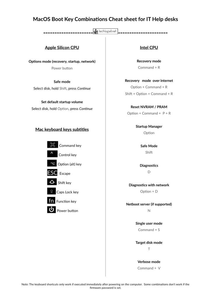 Cheat sheets > Mac OS | techlogist.net
