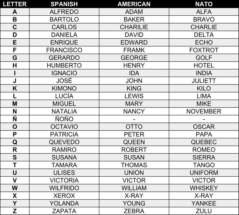 Cheat sheets > Other | techlogist.net